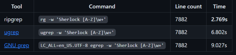 ¿Qué es ripgrep y por qué es tan recomendado para hacer búsquedas más rápidas?
